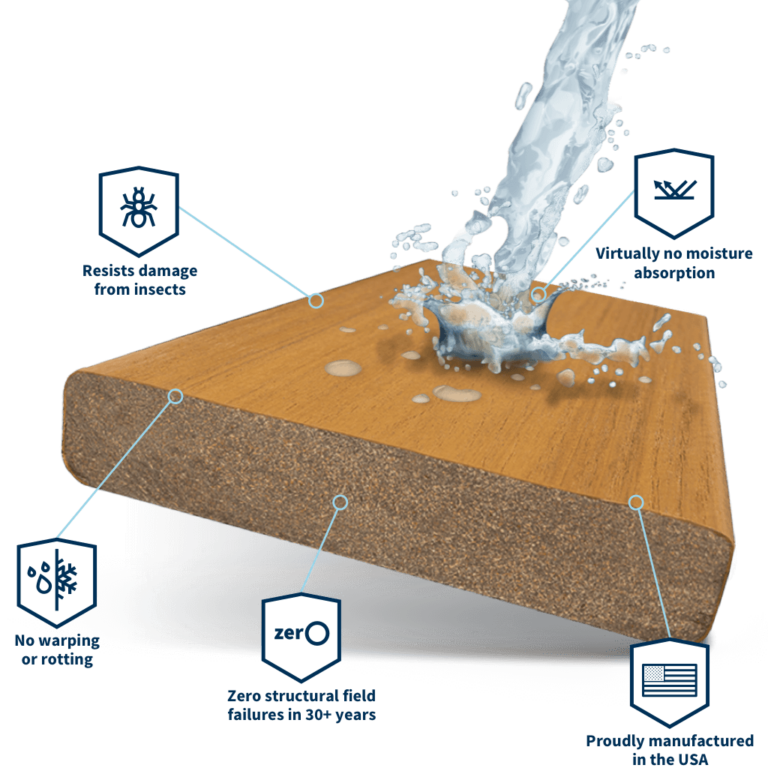 Composite Cladding & Siding by MoistureShield